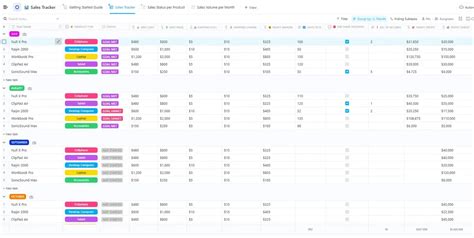 Template Penjualan Google Spreadsheet Gratis