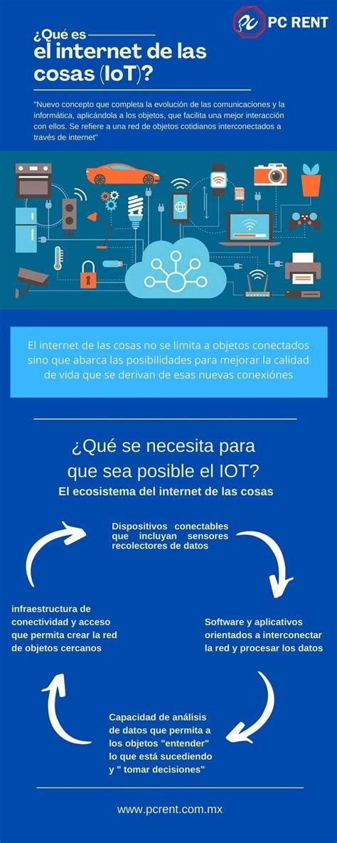¿qué Es El Internet De Las Cosas Weather Screenshot Weather