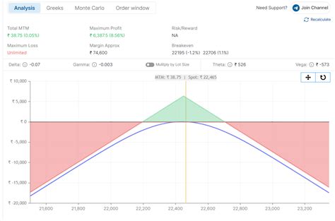 Strategy Builder Interface AlgoTest