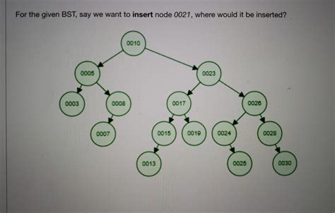 Solved For The Given Bst Say We Want To Insert Node Chegg