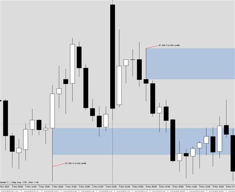 Scriptindicator For Onchartevent Clicks An Order To Develop The Technical Indicator At Mql5