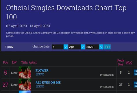 BLΛCKPIИK GLOBAL FANBASE on Twitter RT BPGlobalNews UK Official Singles Downloads chart