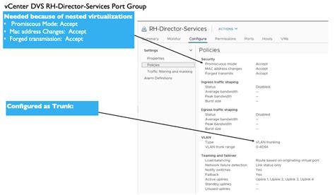 Openstack With Aci Integration Part 3 Installing Using Red Hat
