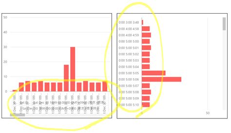 issue x axis string format of virtical barchart microsoft fabric