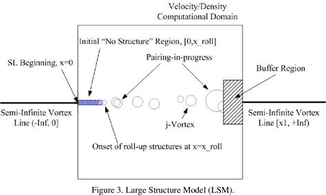 Figure 1 From Simulation Of Optical Distortions Of Two Dimensional Shear Layer Using Large