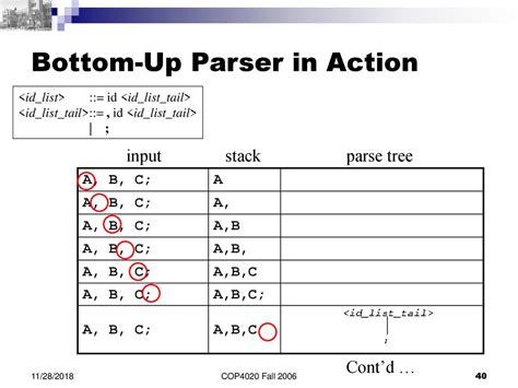 cop4020 programming languages ppt download