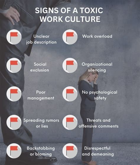 Aamna Tayyaba Khan On Linkedin Workenvironment Workculture Workethics