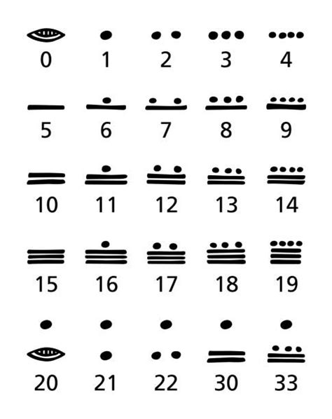 Olmec Civilization Illustrations Royalty Free Vector Graphics And Clip