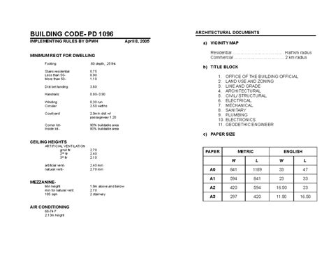PD 1096 Implementing Rules BUILDING CODE PD 1096 IMPLEMENTING RULES