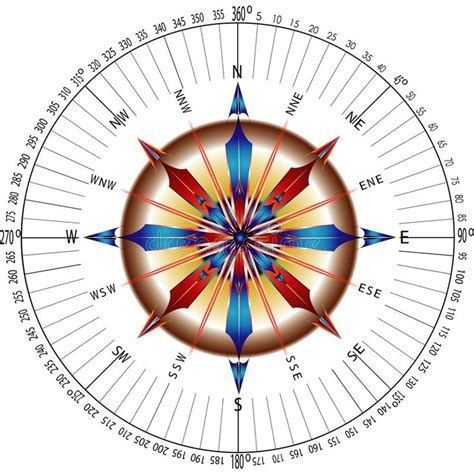 The Ultimate Compass