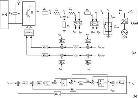Figure 3 From Design Of A Novel Hybrid Control Strategy For Es Grid Connected Inverter For