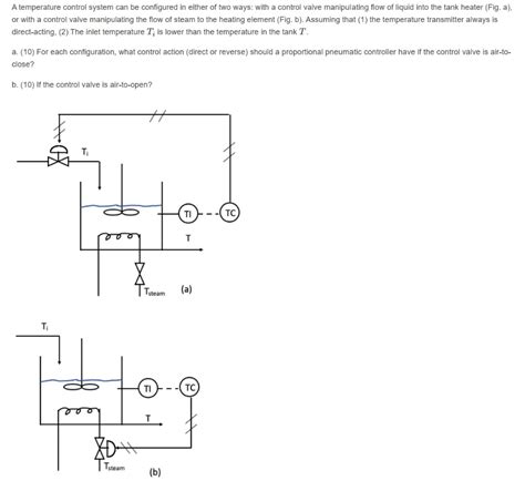 Solved A Temperature Control System Can Be Configured In Chegg