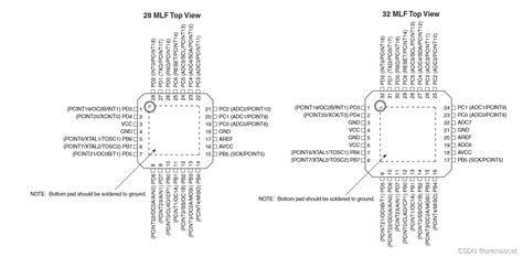 Atmega48，168，328p等芯片的差别在哪，后缀含义mega168a引脚说明 Csdn博客