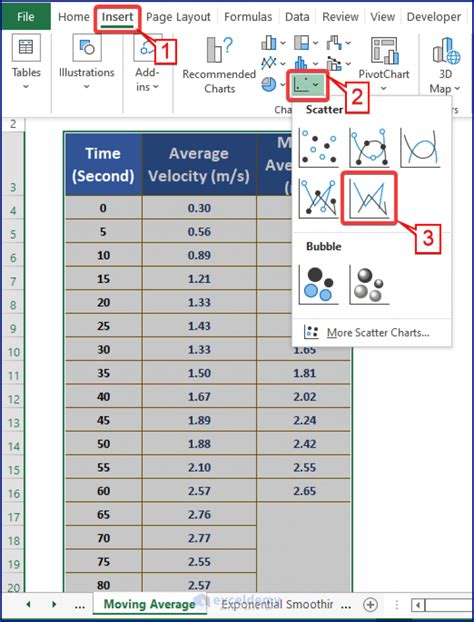 How To Remove Noise From Data In Excel 2 Easy Ways