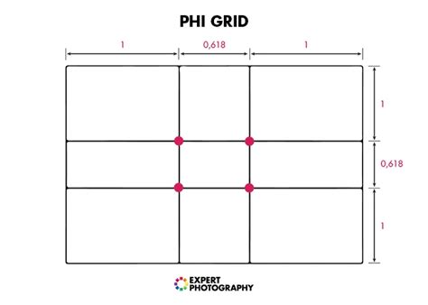The Phi Grid