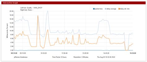 Fqcodel Only Working On Downstream Netgate Forum