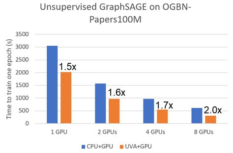 deep graph library