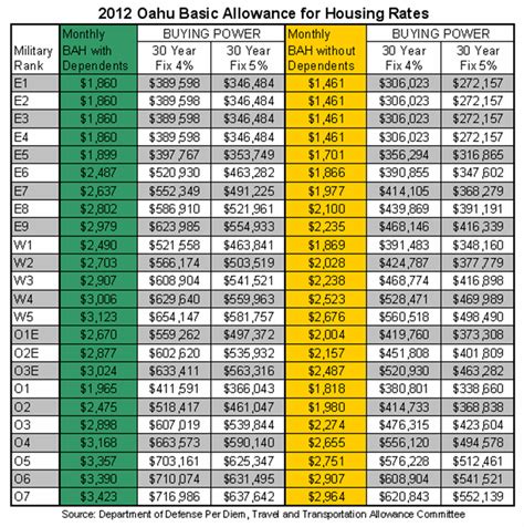 Bah Calculator 2024 Hawaii 2024 Denys Felisha