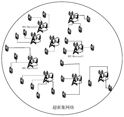 Distributed Mobile Edge Computing Offload Method In Ultra Dense Network Architecture Eureka