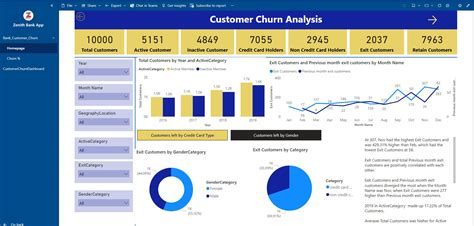 Github Xclusivedonbank Customer Churn Power Bi