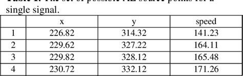 Table From CLUSTERING OF LOCALIZED ACOUSTIC EMISSION SOURCES BY THE DBSCAN ALGORITHM IN