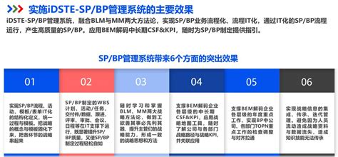 国际领先的DSTE全流程ⅠT平台 战略管理 深圳市汉捷管理咨询有限公司