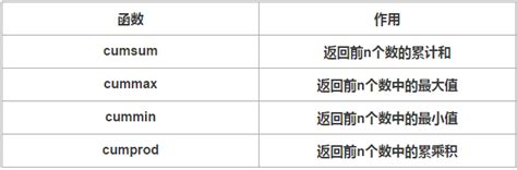 dataframe 10 ：dataframe运算——累计统计函数 dataframe累乘 csdn博客