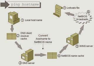 Pengertian Dan Cara Mengetahui Hostname