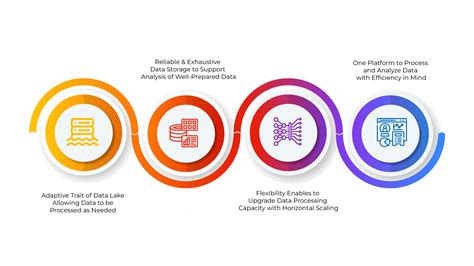 pt kliring penjaminan efek indonesia shifts its data warehouse to