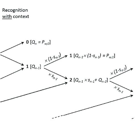 Schematic Representation Of The Derivation Of The Model Equations The Download Scientific