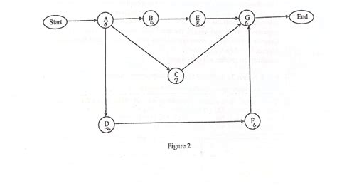 Solved Solve The Problem In Detail For Better Understanding Chegg