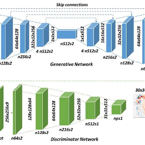 The Architecture Proposed Download Scientific Diagram