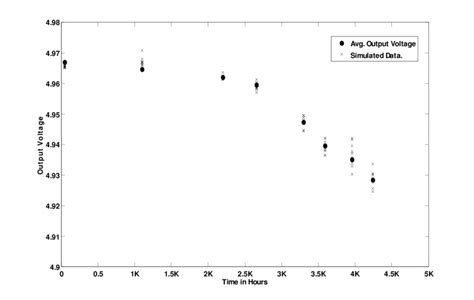 Output Ripple Voltage For DC DC Converter Simulation Download Scientific Diagram