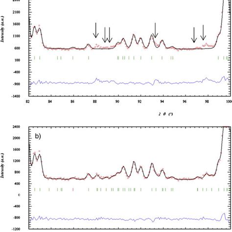 Observed Circles And Calculated Full Line Neutron Powder