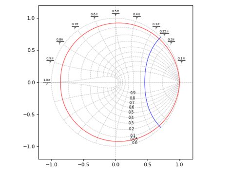 Control — Sympy Plotting Backends 341 Documentation