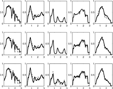 figure 3 from nonnegative matrix factorization for hyperspectral