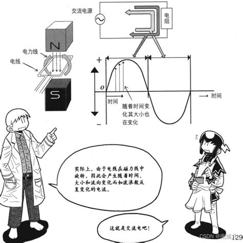 漫画电学原理 Csdn博客 漫画电学原理 Csdn博客