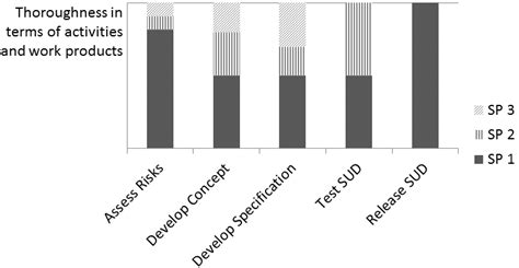 The Basic Concept For The Security Prioritization Download Scientific Diagram