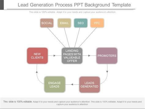 Lead Generation Process Ppt Background Template Powerpoint