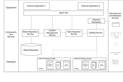 Live Data Map Architecture