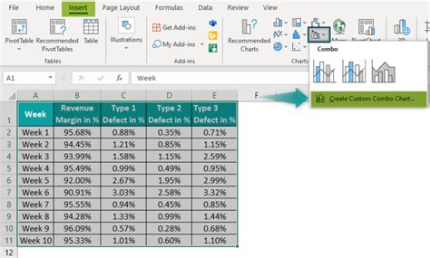 Excel Combo Chart Combination Chart How To Create