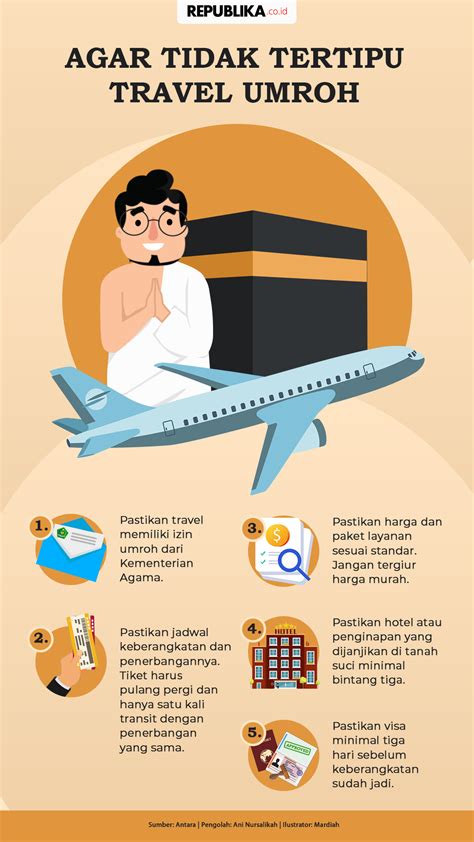 Lebih Dari 13 5 Juta Umat Islam Menunaikan Umroh Pada 2023 Ihram Co Id