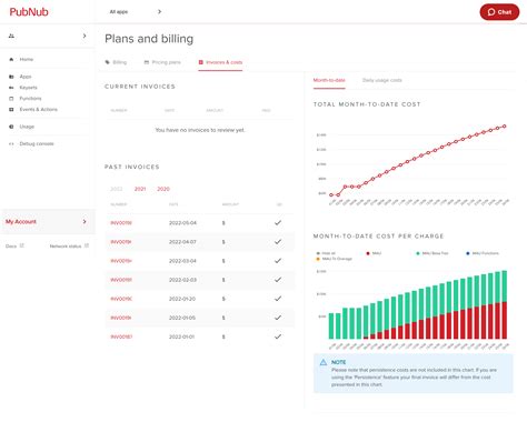 How To Make The Most Of Pubnubs Dashboards Pubnub