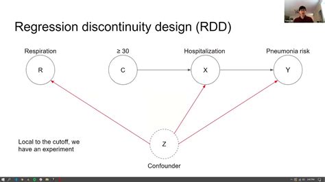 Talk Quantifying Causality With Quasi Experiments Youtube