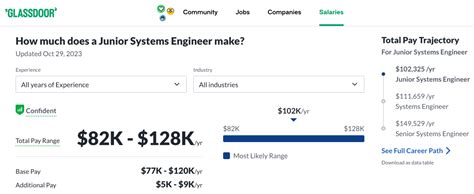 Comptia Security Certification Salary 2025