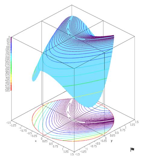 An Easy Way to Solve Complex Optimization Problems in Machine Learning ...