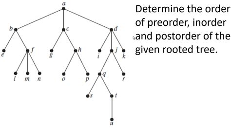 Solved A B с D Determine The Order Of Preorder Inorder And