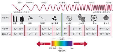 빛의 이중성 광전효과 이중슬릿 콤프턴 효과 그래디언트gradient 네이버 블로그