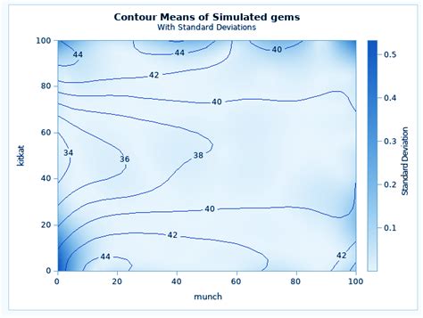 Sasstat Spatial Analysis 4 Important Procedures Dataflair