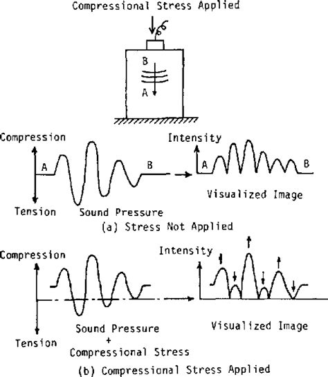 Figure 2 From A Quantitative Evaluation Of Ultrasonic Wave In Solid By The Photoelastic